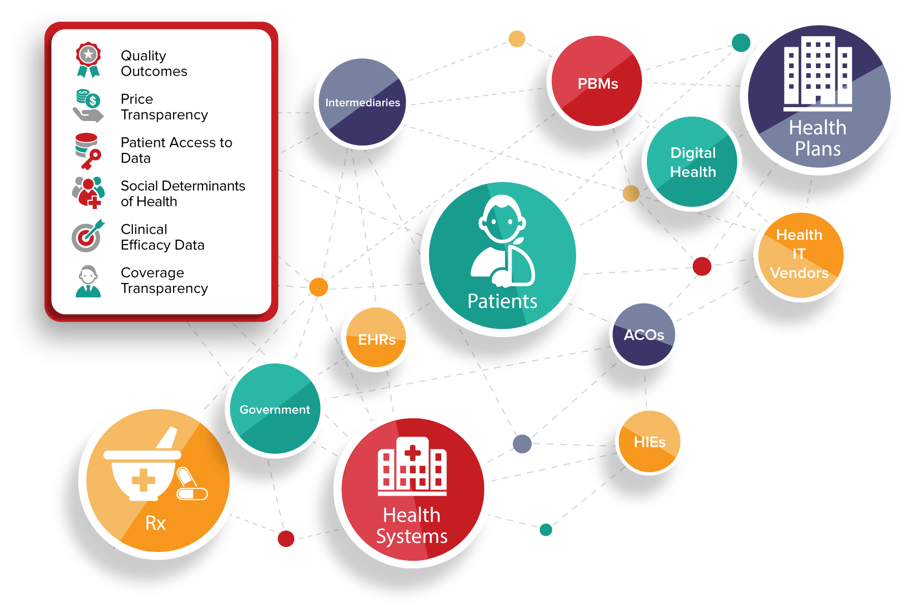 Value-based Care Interoperability Strategy and Roadmap Value-based Care Interoperability Strategy and Roadmap